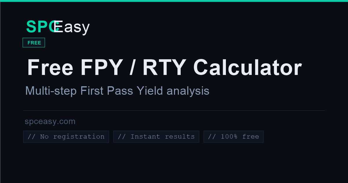 Free FPY Calculator — SPCEasy