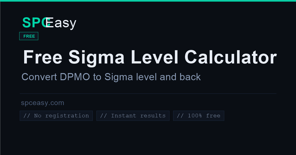 Free Sigma Level Calculator — SPCEasy